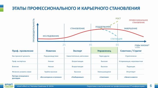 Урок 4. Целевая аудитория