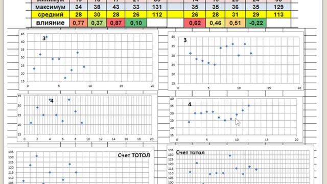 Прогноз 9.02.2026  Баскетбол. Миннесота Тимбервулз Лос Анджелес Клипперс