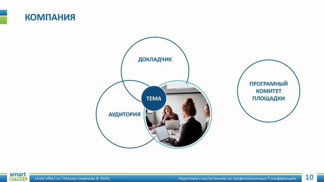 Урок 1. Критерии качественного выступления