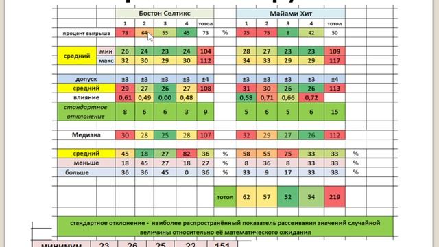 Прогноз 9.02.2026  Баскетбол. Бостон селтик майами хит