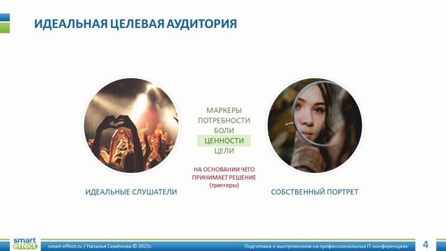 Урок 6. Сверка темы с аудиторией
