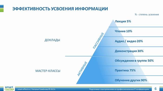 Урок 5. Выбор типа и жанра выступления