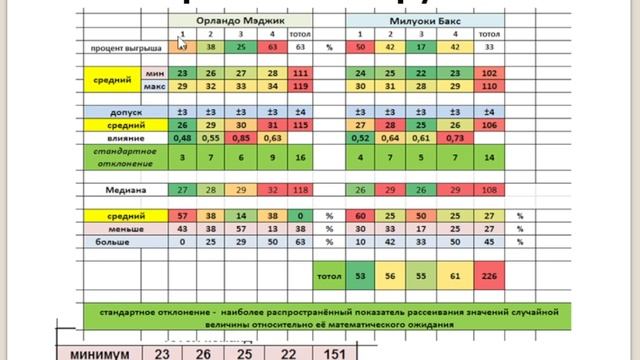 Прогноз 10.02.2026  Баскетбол. Орландо Милуоки