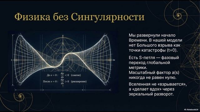 Сфираль и Дурак - код безопастного знания