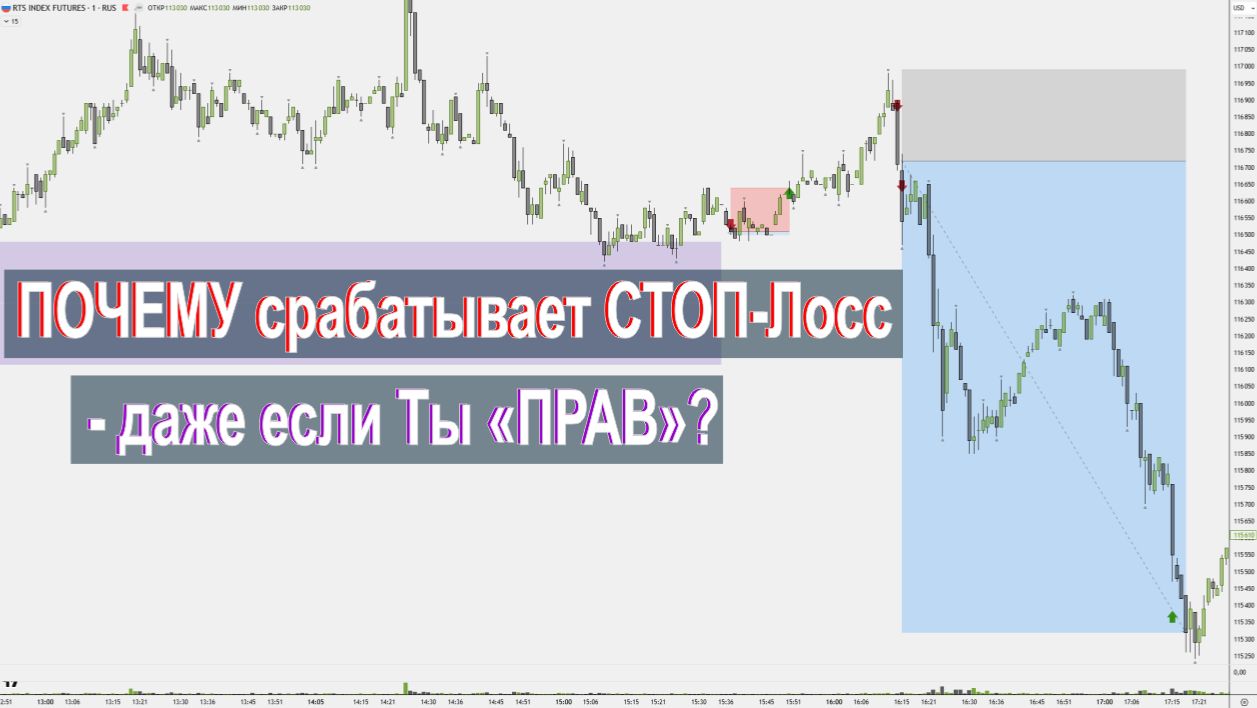 Почему Стоп-лосс срабатывает, даже если Ты "прав"?
