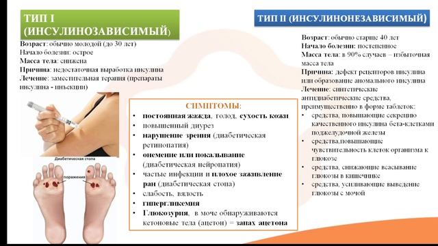 Лекция 7.3 Заболевания поджелудочной железы