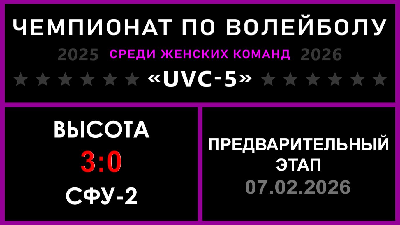 Высота - СФУ-2, UVC-5 (Девушки) - Предварительный этап