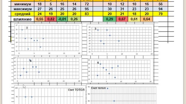 Прогноз матча. МБА Енисей. 10.02.2026. Баскетбол.