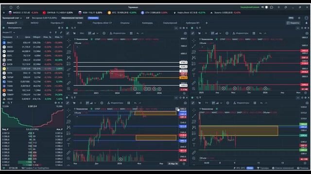 Утренний обзор. 9 февраля 2026 года. Акции России