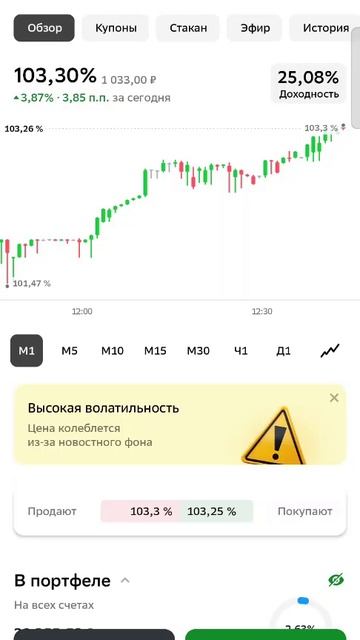 Облигации Самолет растут☝️  | Безопасный трейдинг и финансы. #самолет #облигациисамолет #трейдинг