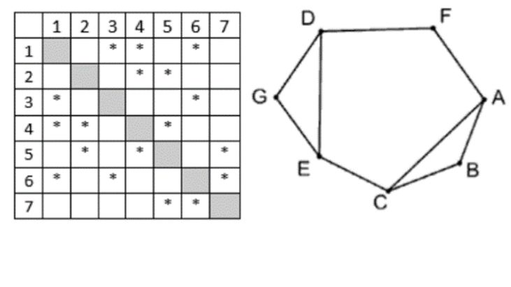 НЕОРИЕНТИРОВАННЫЙ ГРАФ - БАЗА (НЕОДНОЗНАЧНОЕ СООТНЕСЕНИЕ)