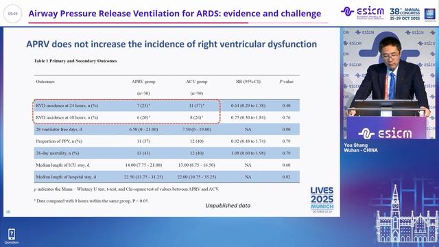 Airway Pressure Release Ventilation for ARDS evidence and challenge You Shang