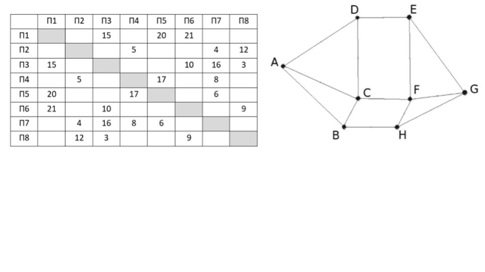 НЕОРИЕНТИРОВАННЫЙ ГРАФ - 4 ВАРИАНТА - БАЗА