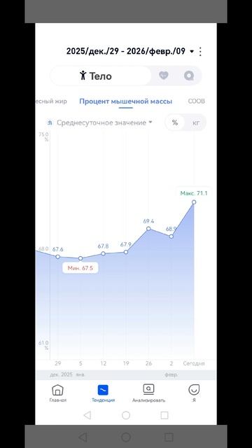 11я неделя отчёт по похудению