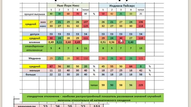 Прогноз матча Нью Йорк Никс  Индиана Пэйсерс. 11.02.2025. Баскетбол.