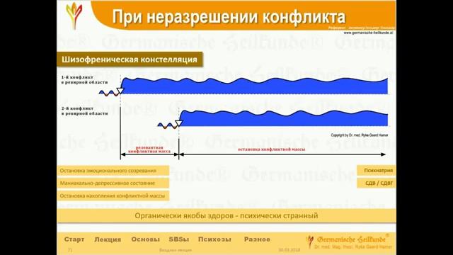 ГНМ - Введение в Германише Хайлькунде