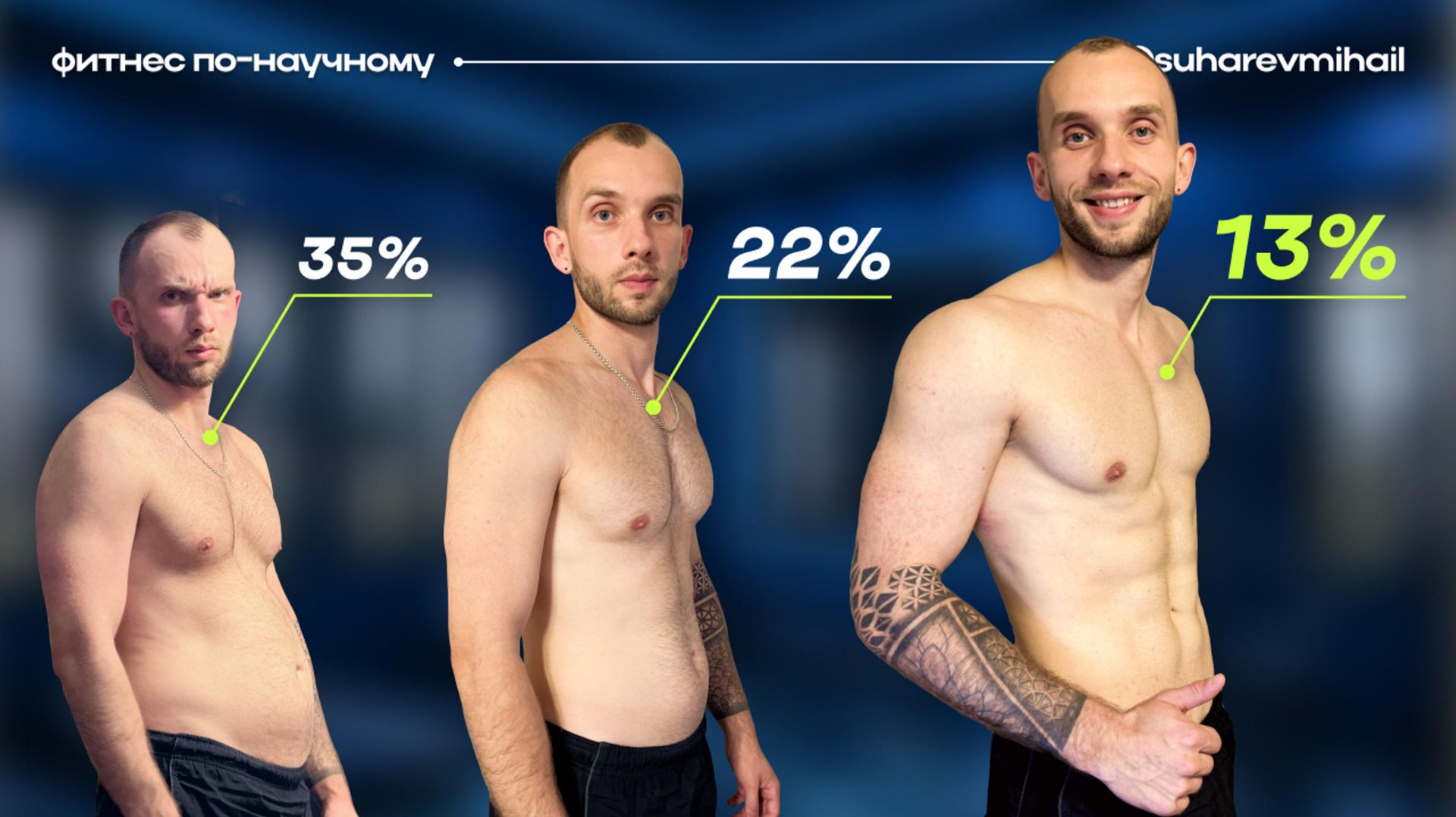 Как Снизить Процент Жира до 13% (ПОШАГОВЫЙ ПЛАН ПОХУДЕНИЯ)