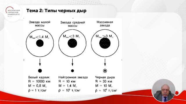 Черные дыры Часть 2