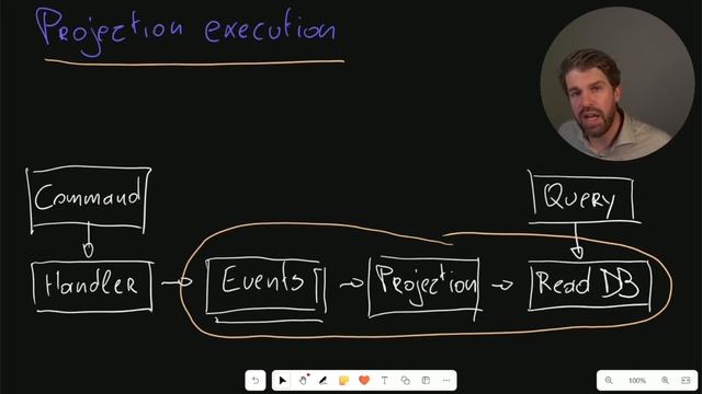 DeepDive.EventSourcing.Part3