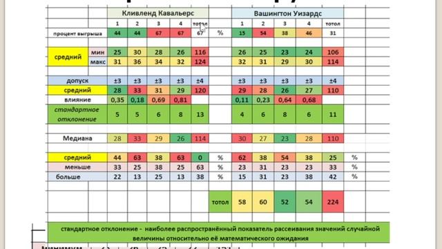 Прогноз матча Кливленд Кавальерс Вашингтон Уизардс. 12.02.2025. Баскетбол.