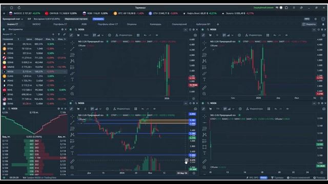 Утренний обзор. 10 февраля 2026 года. Фьючерсы РФ