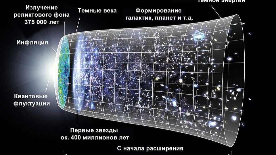 #44 Вселенная до "Большого взрыва": загадки "начала времен"