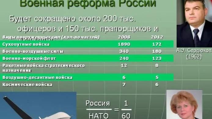 Афера века: Военная реформа 2008 года в России (2024)