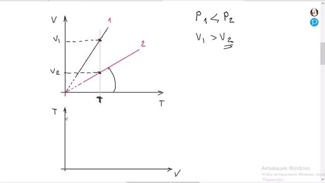 Газовые законы.