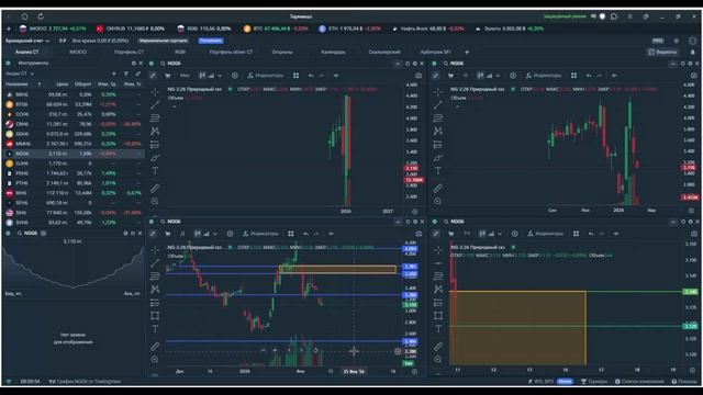 Утренний обзор 11.02.26 (фьючерсы)