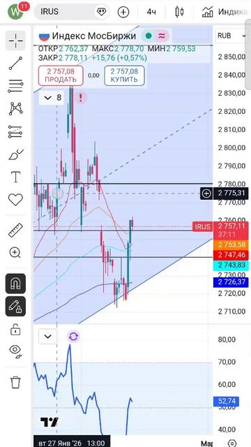 ММВБ сегодня. Индекс мосбиржи закроет гэп. #ммвб  #акции #рынокакций #ммвбсегодня