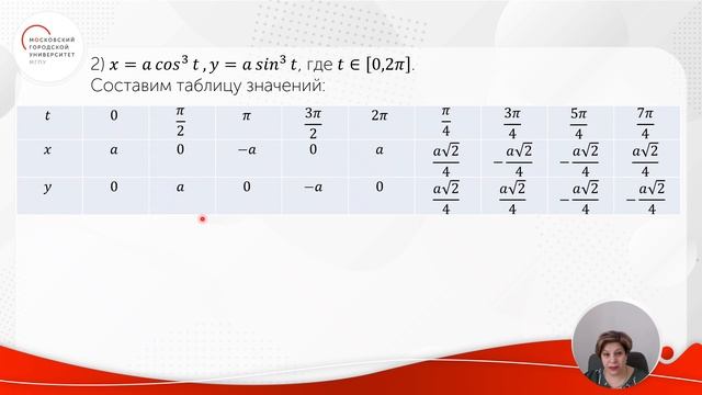 Параметрически заданные кривые