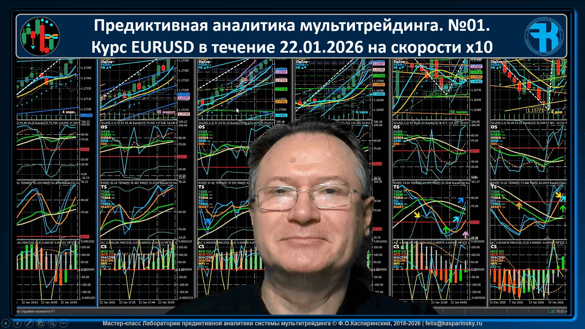 22.01.2026 №1. Предиктивная аналитика мультитрейдинга с курсом EURUSD (евро в $ USA) на скорости x10