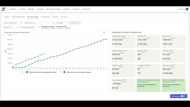 Видеоинструкция по SARP - Часть 1