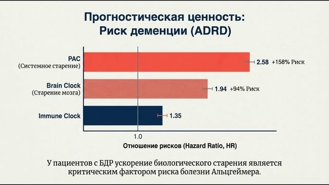 Депрессия запускает ускоренное биологическое старение: мультиомиксный анализ
