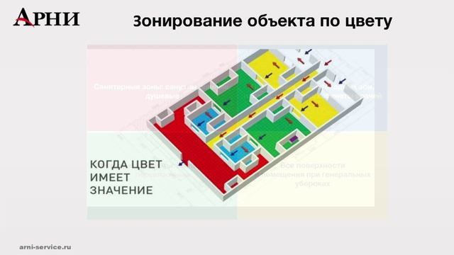 Зонирование объекта