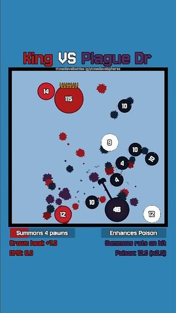 23. King 🤴 VS 🐀 Plague Dr