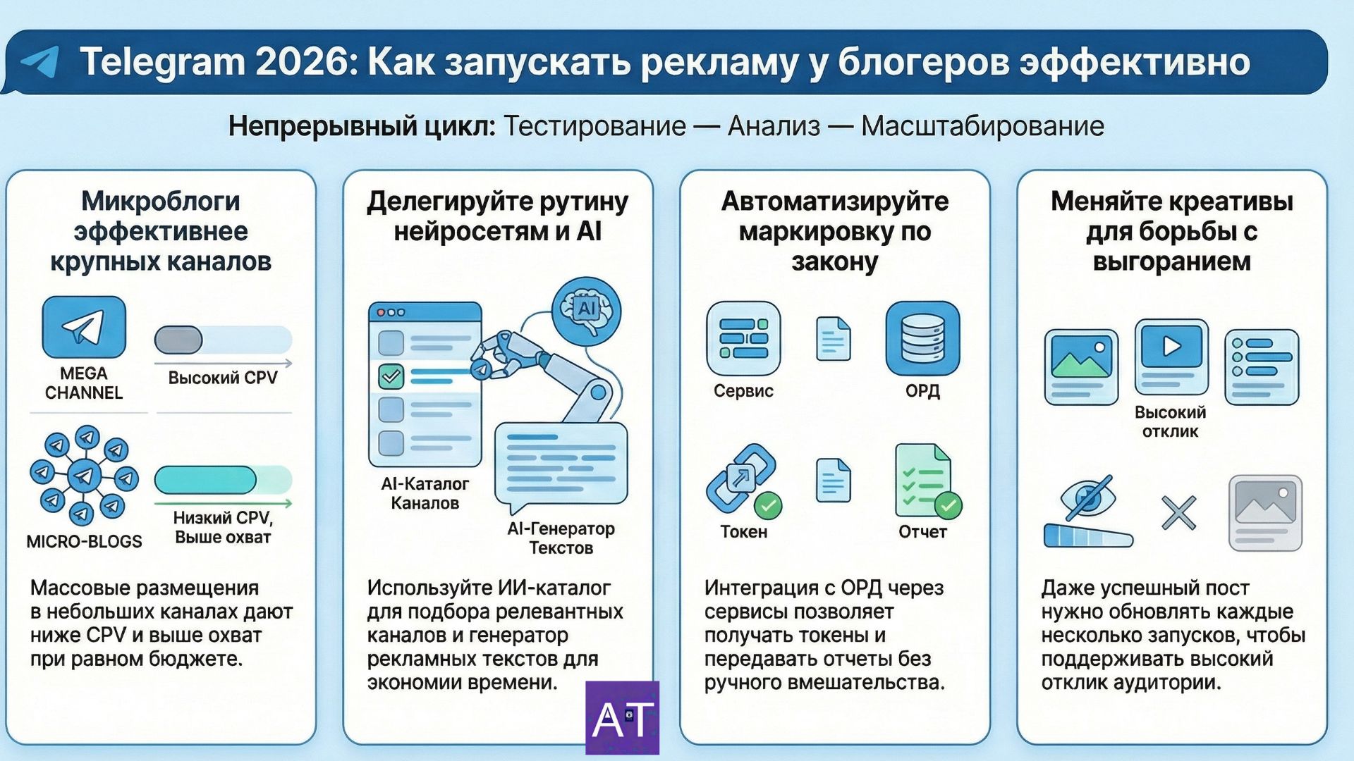 Реклама у блогеров в Телеграм 2026 - от планирования до масштабирования 2026 год!