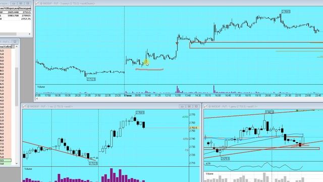 План торговли на Московской бирже на 12.02.2026г