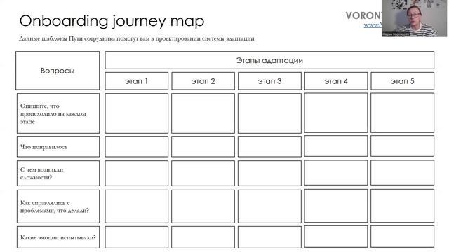 Onboarding journey map