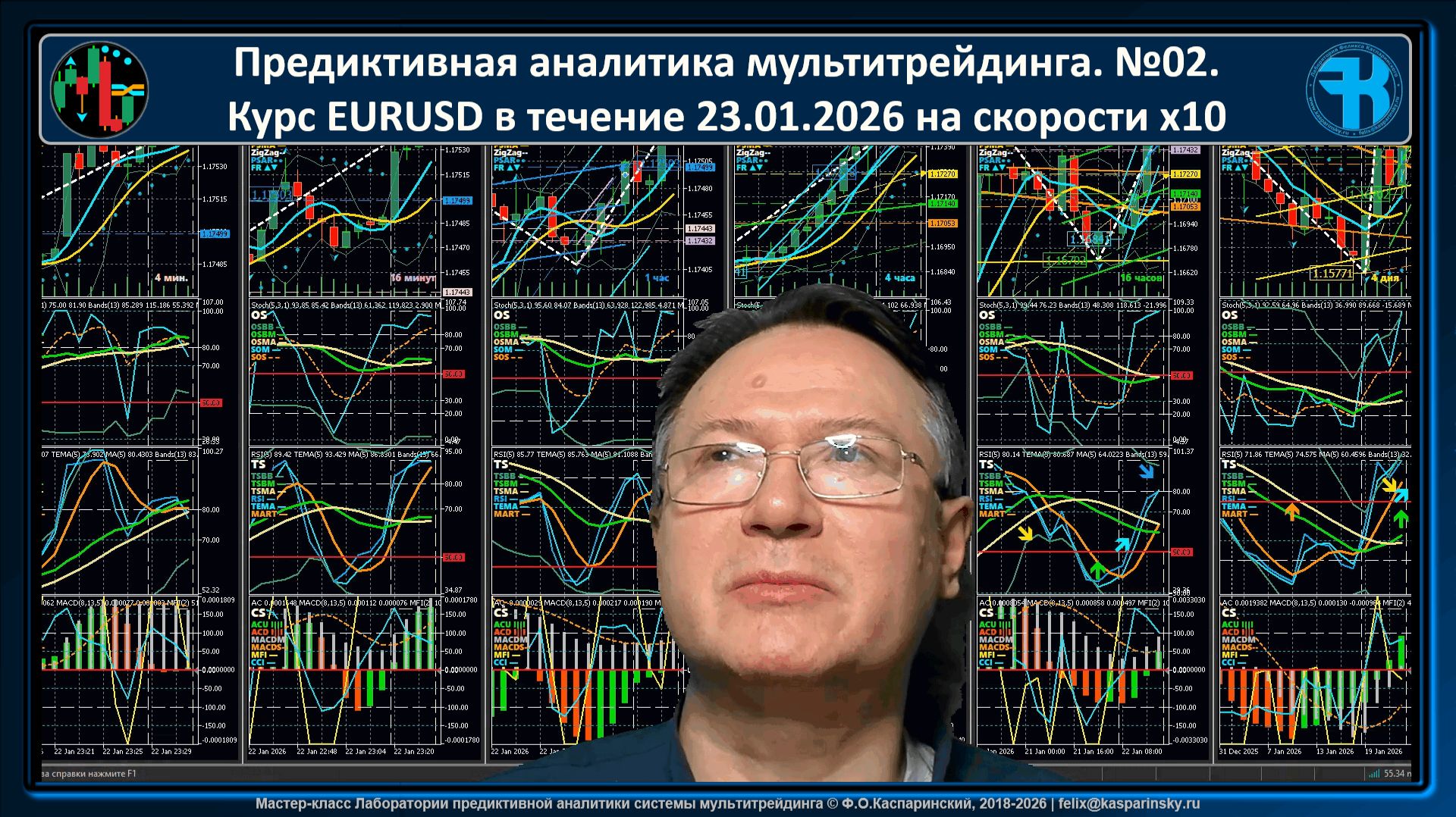 23.01.2026 №2. Предиктивная аналитика мультитрейдинга с курсом EURUSD (евро в $ USA) на скорости x10