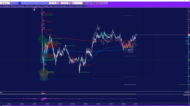 Пятница 13ое. Купил фьючерс на Золото Мос биржа