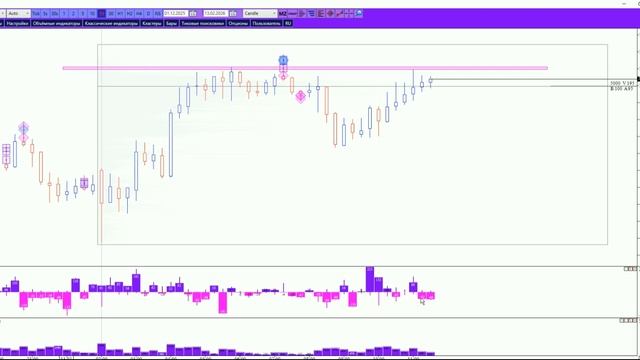 Ложный пробой. Продал Золото.Пятница 13ое