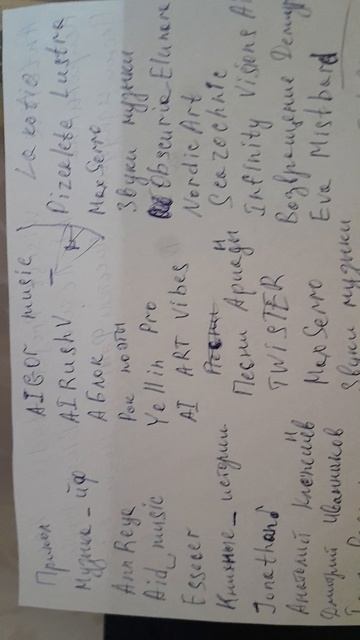 Музыка нейросети или ИИ