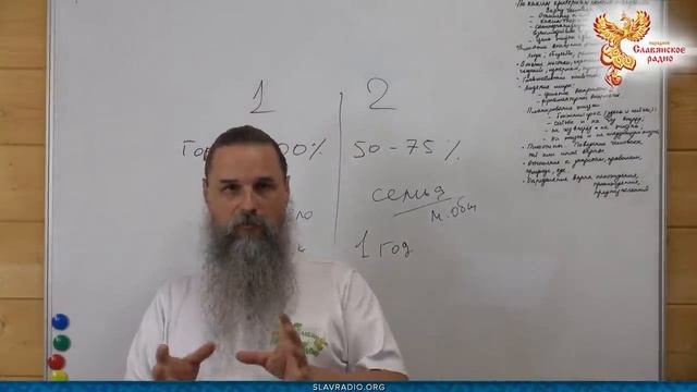 5. Как определить человека второй варны