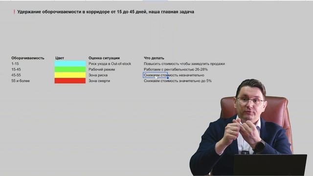 Ценообразование WB Вайлдберриз