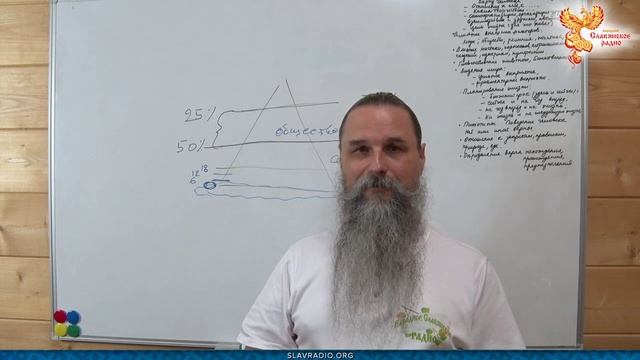 6. Как определить человека третьей варны