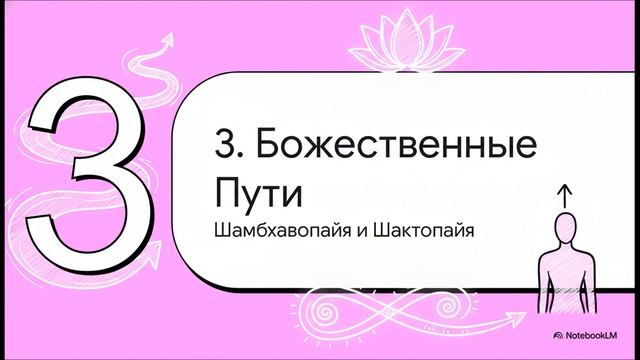 Тантра-сара: Сияние высшего сознания и методы освобождения Шивы