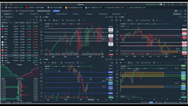 Утренний обзор. 13 февраля 2026 года. Акции России