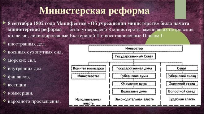 Государственное управление: министерская система (2019)