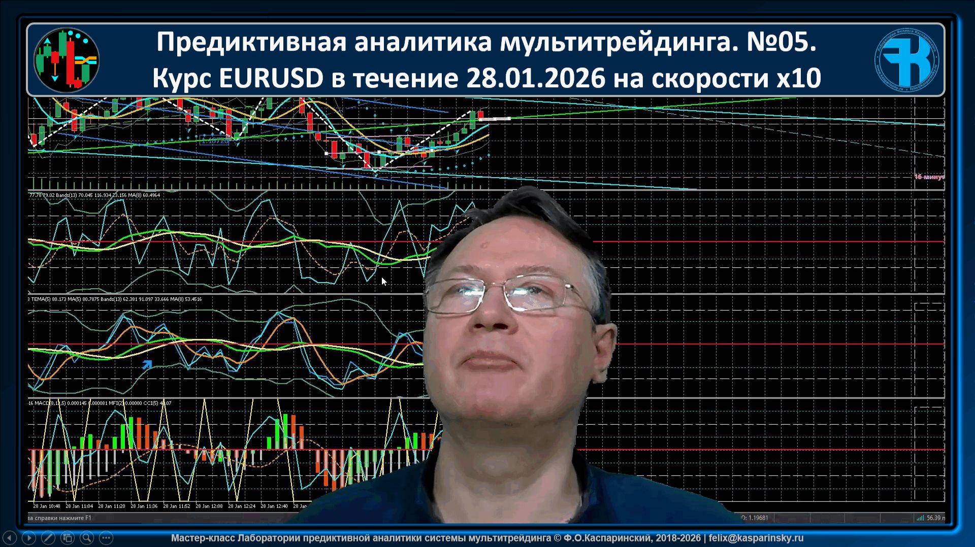 28.01.2026 №5. Предиктивная аналитика мультитрейдинга с курсом EURUSD (евро в $ USA) на скорости x10